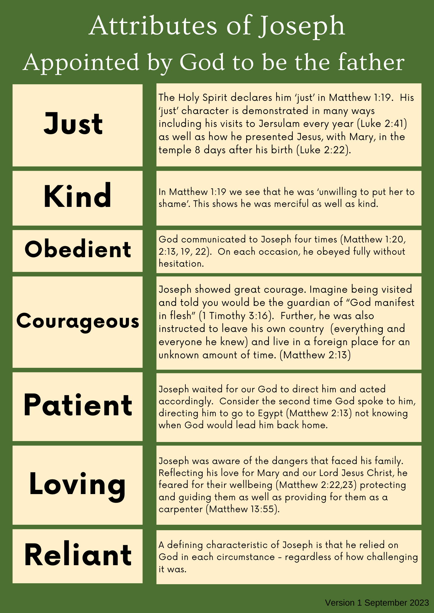 Joseph and Mary: chosen to be the parents of Jesus – To the Glory of God