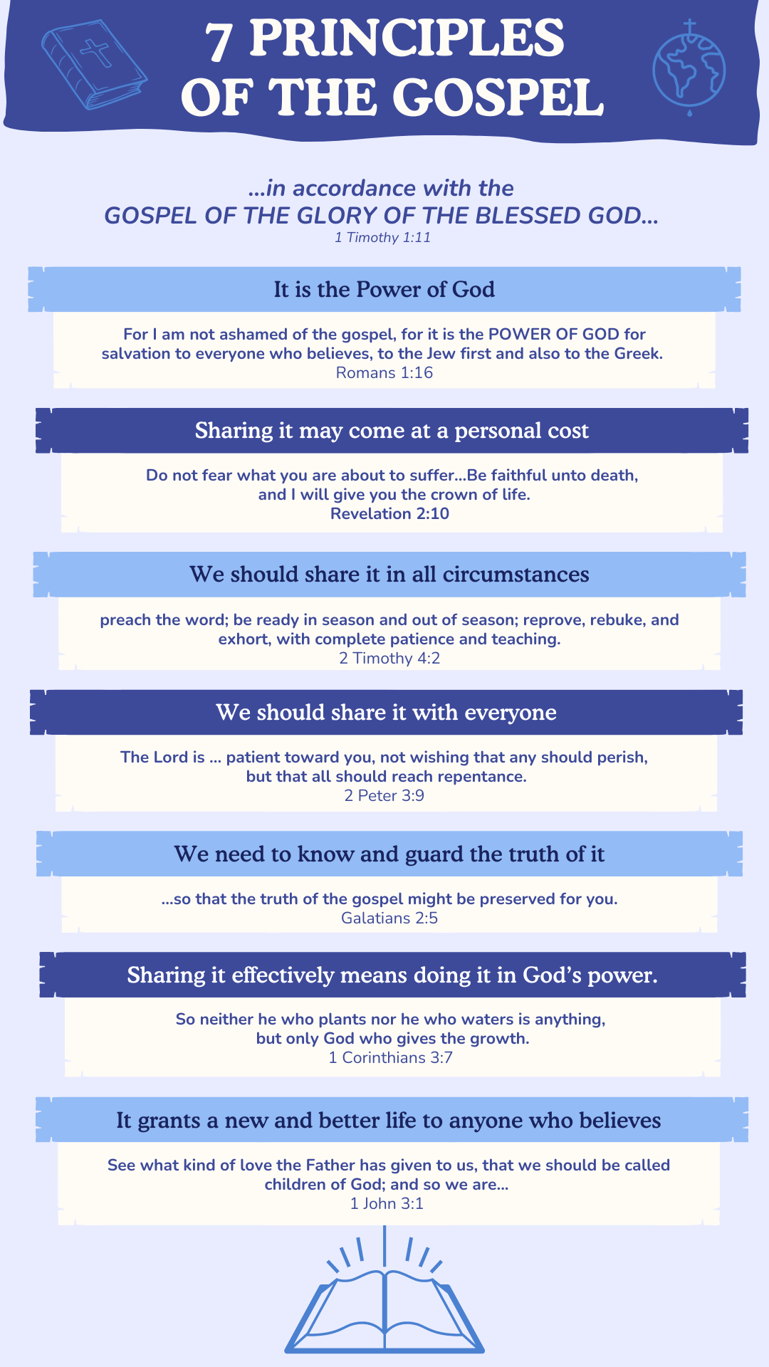 Know and Guard Gospel Truth – To the Glory of God